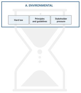 The hourglass model - AI Governance Framework